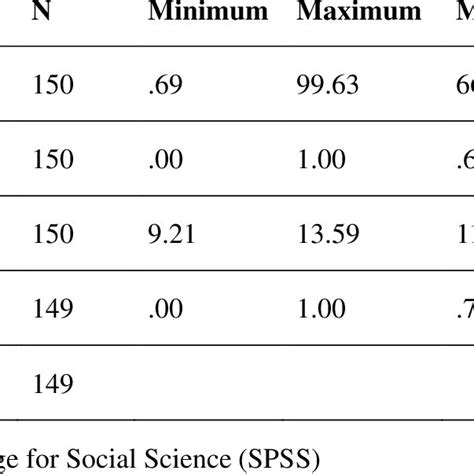 Descriptive Statistics Quantitative Variables Download Scientific Diagram