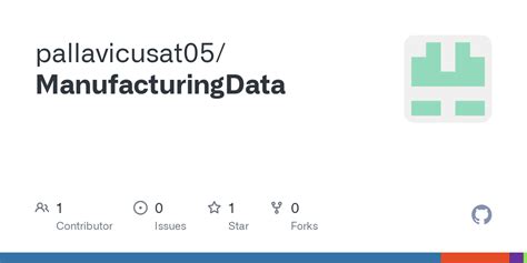 Github Pallavicusat Manufacturingdata