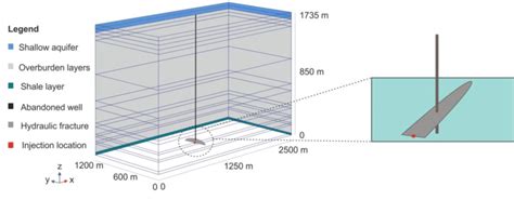The Conceptual Model Used For Simulations Download Scientific Diagram