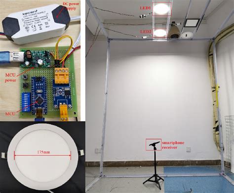 The Environment And Equipment Of Static Experiment Download Scientific Diagram