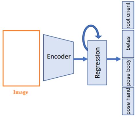 GitHub Wmd D HumanBodyPose Reconstruction