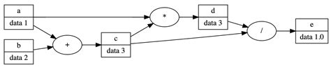 Visualising Networks And Graphs In Python