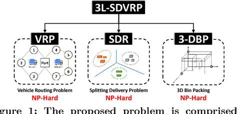 Figure 1 From A Data Driven Three Layer Algorithm For Split Delivery Vehicle Routing Problem