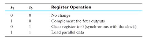 Solved Q4 Draw The Logic Diagram Of A Fourbit Register Chegg Com