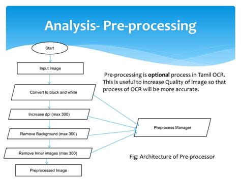 Tamil Ocr Using Tesseract Ocr Engine Pptx Desktop Publishing Computer Software And