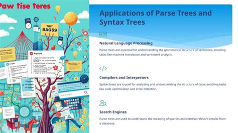 Introduction Of Syntax Tree And Parse Treepptx Programming Languages