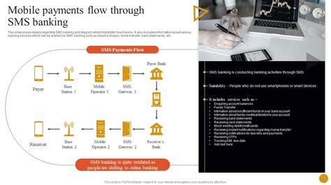 Banking Solutions For Improving Customer Mobile Payments Flow Through Sms Banking Fin SS V PPT
