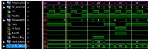 Github Psh Bit Mips Processor Pipeline A Bit Mips Processor Developed In Verilog