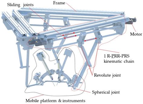 jcm free full text safety issues in the development of an innovative medical parallel robot