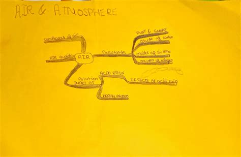 Internal Assement 4 Pdf