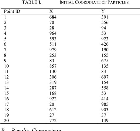 table ii from overview of optimization algorithms in facility