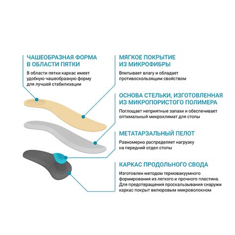 Стельки ORTMANN SolaPro Supra бежевый - купить в интернет-магазине ...