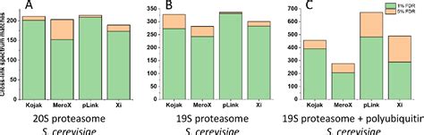 Figure 1 From Use Of Multiple Ion Fragmentation Methods To Identify Protein Cross Links And