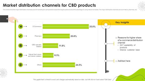 CBD Market PowerPoint PPT Template Bundles PPT Presentation