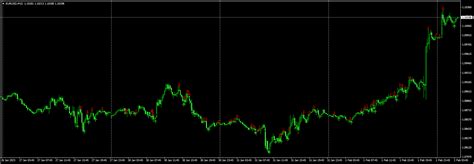Candlestick Pattern Indicator 无广告 2023 02 02 非与或