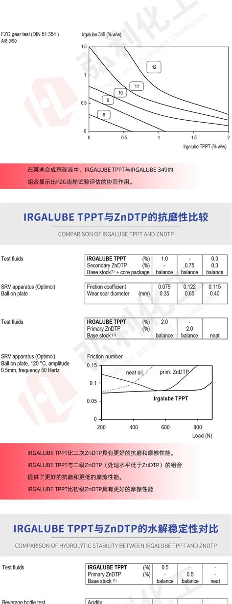 极压抗磨剂irgalube Tppt 三苯基硫代磷酸酯 巴斯夫原装正品 阿里巴巴