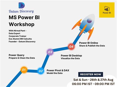 🚀 Join Our Upcoming Microsoft Power Bi Webinar To Unleash The True Potential Of Data