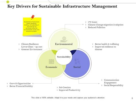 Infrastructure Management Im Services And Strategy Powerpoint