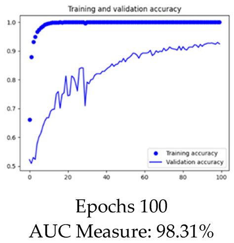 impact of optimal feature selection using hybrid method for a