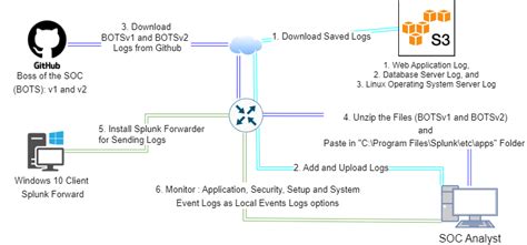 Tryhackme Light Walkthrough — Sql Injection In Sqlite By Siddique Reza Khan Medium