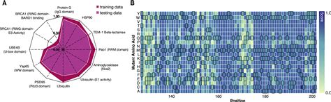 Quantitative Missense Variant Effect Prediction Using Large Scale Mutagenesis Data Cell Systems Quantitative Missense Variant Effect Prediction Using Large Scale Mutagenesis Data Cell Systems