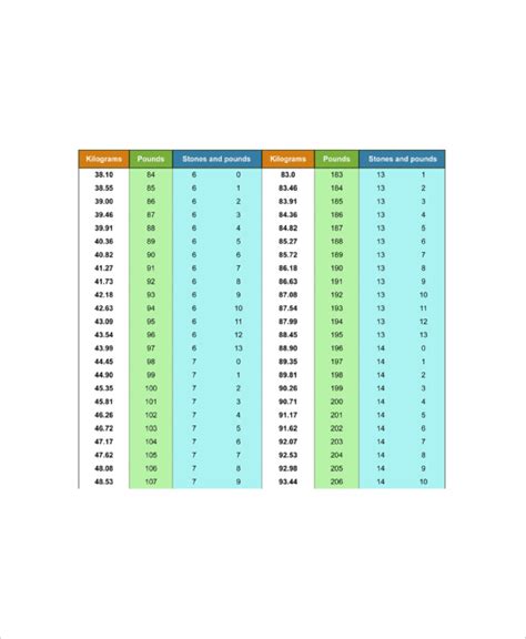 Weight Conversion Stone To Kg Chart
