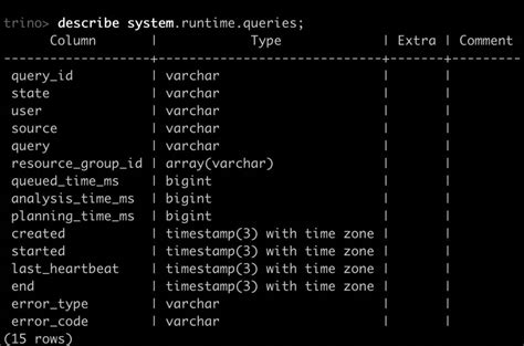 Federated Query Engine Real Time Optimization With Trino The