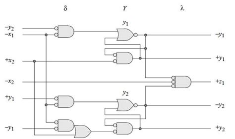 analyze the mealy pulse mode sequential machine shown below ask 2