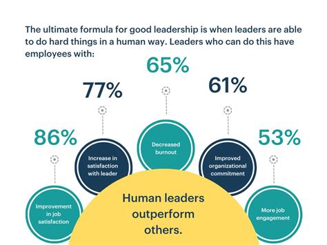 Heidy Johanna Bejarano Rodriguez Posted On Linkedin