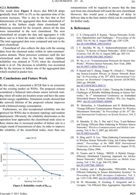 performance analysis of an enhanced load balancing scheme for wireless