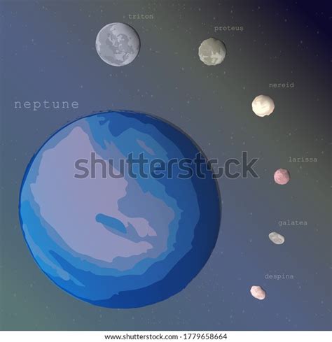 5 Proteus Moon Stock Vectors And Vector Art Shutterstock