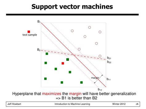 Ppt Classification Regression Support Vector Machines Powerpoint