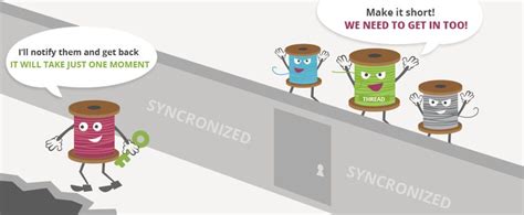 Understanding Java Concurrency The Importance Of The Java Memory Mode