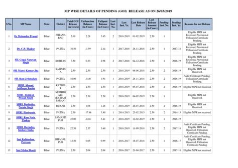 Rpt Detail Summary Report Pdf