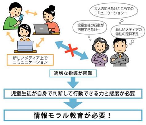 情報モラル チェックシート 小学生 情報モラル 身につける Lxcm