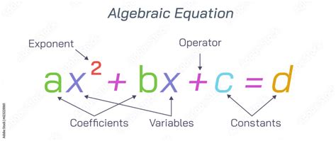 algebra is a type of mathematics in which letters and symbols are used