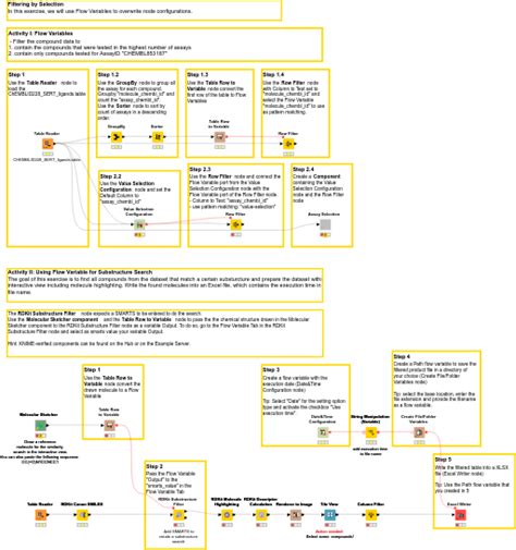 01 Flow Variable Solution — Nodepit 01 Flow Variable Solution — Nodepit