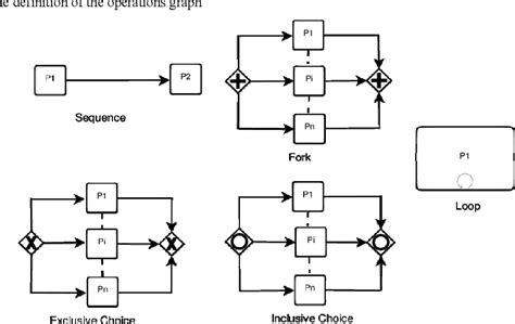 Figure 2 From Graph Reduction For Qos Prediction Of Cloud Service