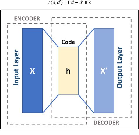 Table 1 From Smart Iot Enabled Healthcare Systems Real Time Anomaly Detection And Decision