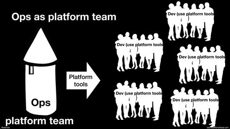 Devsecops Agile Get Together 2022pdf