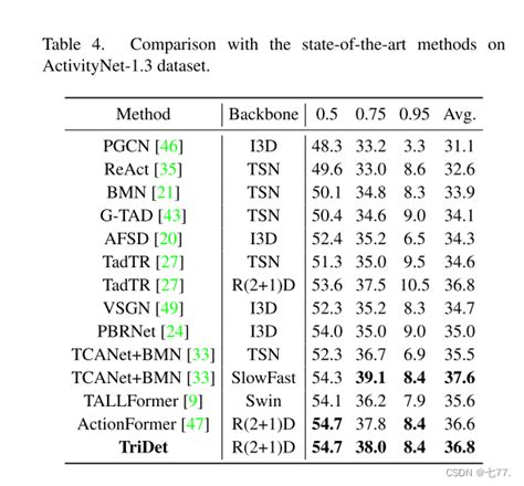 tridet temporal action detection with relative boundary modeling csdn博客