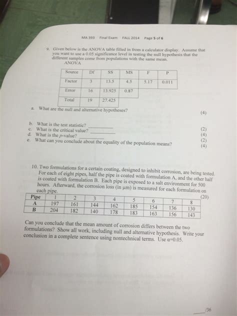 Solved Given Below Is The ANOVA Table Filled In From A Chegg
