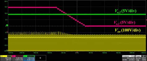 Usb Pd Output Voltage Transient Port 1 Stays At 9 V3 A And Port 2