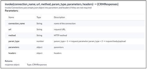 How To Call Zoho Crm Apis Using Client Script