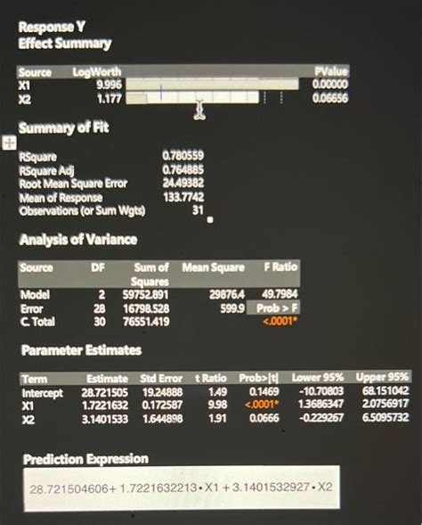 Solved Write Down The Regression Model And Write Down The