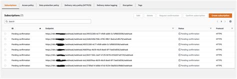 Aws Sns Triggers Not Firing In Version 02050 Questions N8n Community