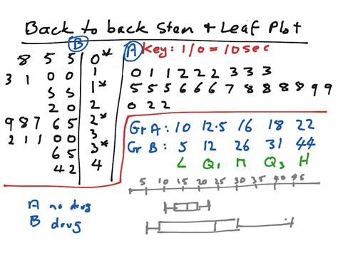 Back To Back Stem And Leaf Math Statistics Showme