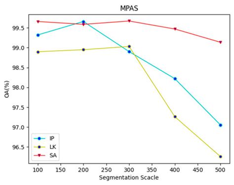 Remote Sensing Special Issue Multi Platform And Multi Modal Remote Sensing Data Fusion With