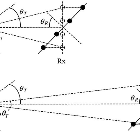 Illustration Of A The Plane Wave Model And B The Spherical Wave
