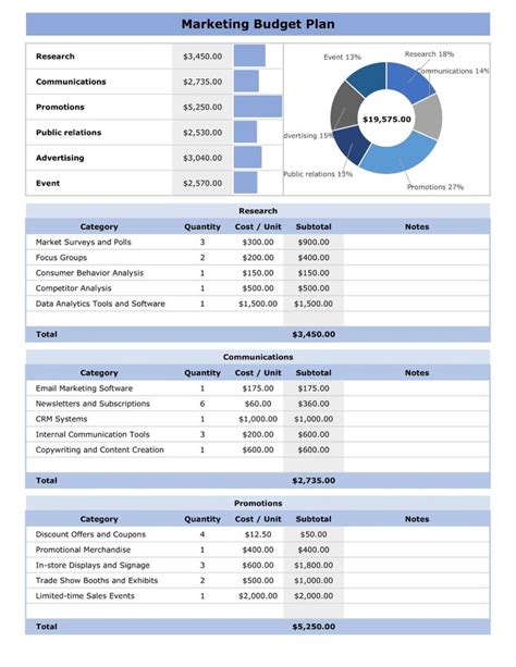 Marketing Budget Excel Template Budget Spreadsheet Marketing Templates